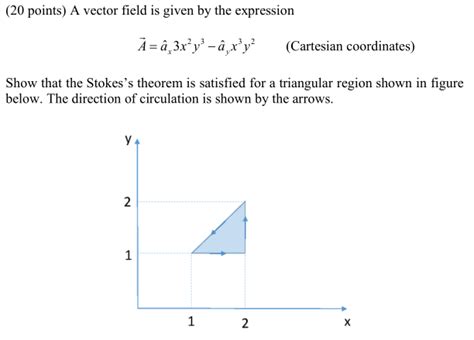 Solved Points A Vector Field Is Given By The Expression Chegg Com