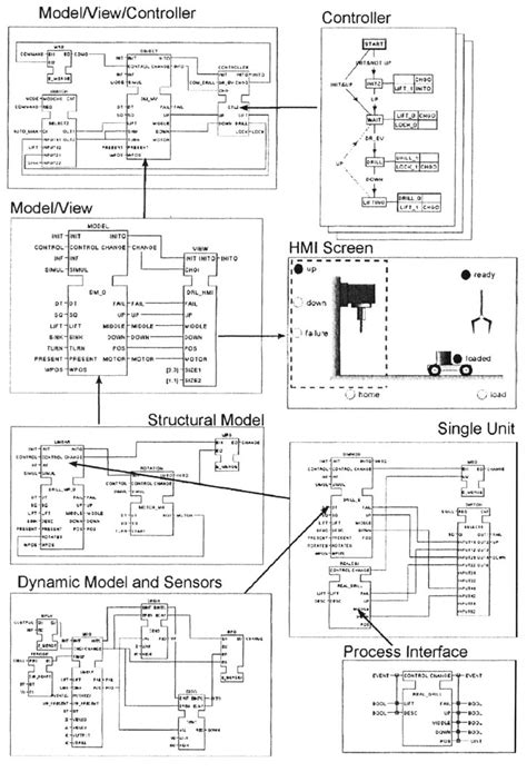 Hierarchical Structure Of The Mvc Sub Application Download Scientific Diagram