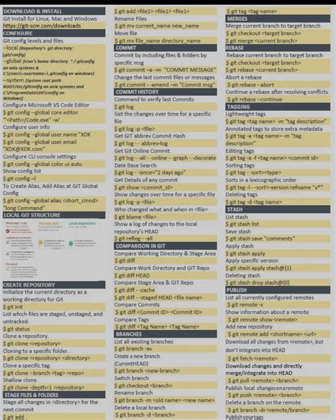 Aws Cloud Computing Aws Cloud Computing • Instagram Photos And Videos