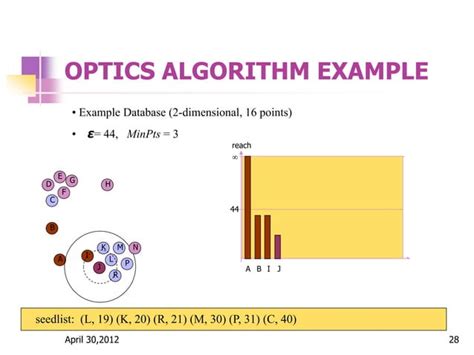Optics Ordering Points To Identify The Clustering Structure Pdf