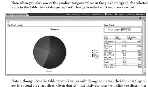 Abhinav Agarwal Oracle Business Intelligence 11g Developers Guide By Mark Rittman