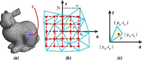 Bidirectional Texture Function Semantic Scholar