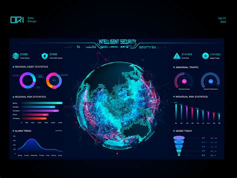 Intelligent Security Visualization By 沐小昕 On Dribbble