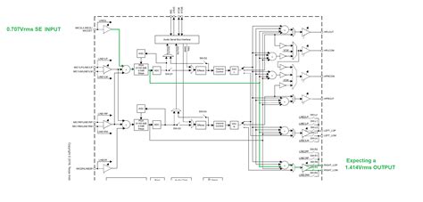 TLV AIC Routing Audio Issues Bypassing I S Processing Audio Forum Audio TI E E