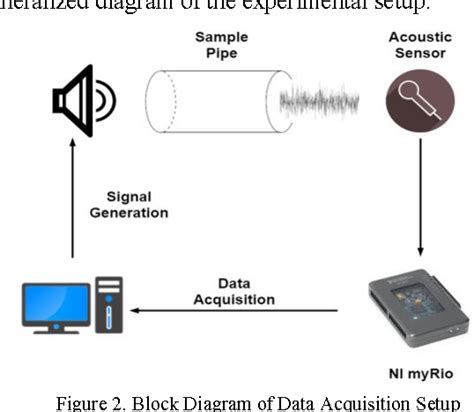 Figure 1 From Corrosion Detection In Industrial Pipes Using Guided Acoustics And Radial Basis