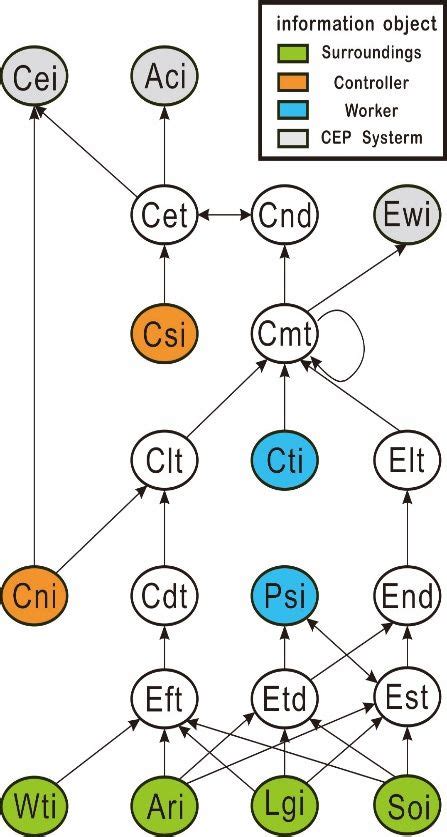 Complex Event Processing System For Iot Greenhouse