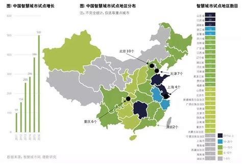 北上广深十大智慧城市最新建设方案汇总——壹 知乎