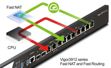 Draytek 居易 Vigor3912s 高效能路由器 Suricata Ids Ips 開箱評測 Sakamoto Blog 探究科技未知領域