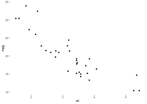 Recursively Set Or Remove A Theme Element · Issue 5694 · Tidyverseggplot2 · Github