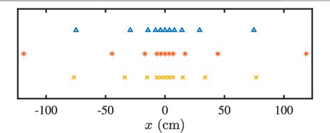 Figure 5 From Constant Beamwidth Kronecker Product Beamforming With Nonuniform Planar Arrays