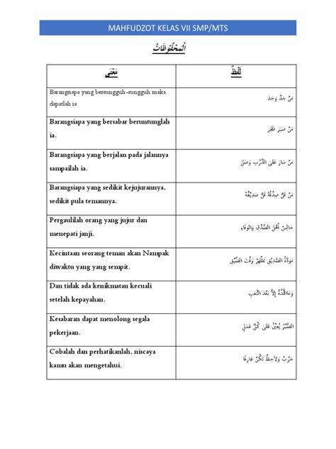 Mahfudzot Kelas Vii Pdf