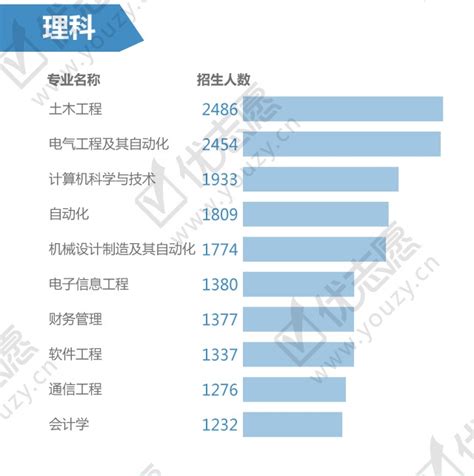 优志愿大数据独家分析2016年吉林招生计划 吉林高考志愿填报系统 最专业权威的志愿填报平台 高考志愿填报指南 自主招生 高考志愿 大学排名