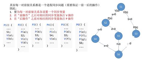 Operation Systeam 操作系统 md at main littlexi Operation Systeam GitHub