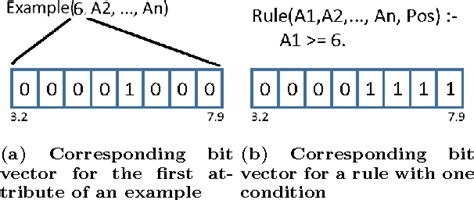 Figure 1 From Indexing Rules In Rule Sets For Fast Classification Semantic Scholar