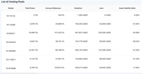 New Possibilities For Defi Fixed Asset Collateral By Dbank Official