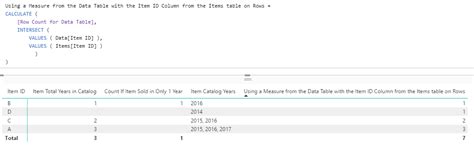 Solved Cant Join Tables How Retrieve Value From Another