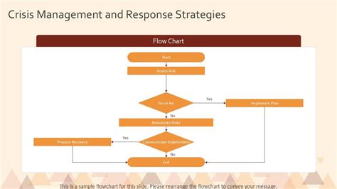 Multimodal Planning Ppt Template Acp
