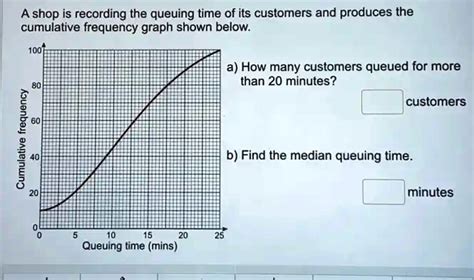 Solved A Shop Is Recording The Queuing Time Of Its Customers And