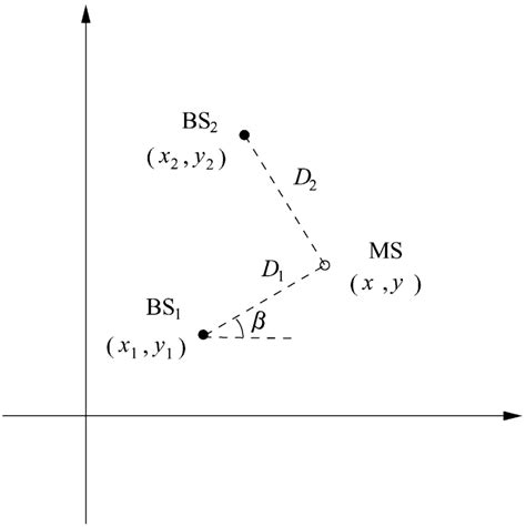 Hybrid Tdoa Aoa Location Download Scientific Diagram