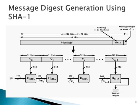 Ppt Public Key Cryptography And Message Authentication Powerpoint Presentation Id 2386457