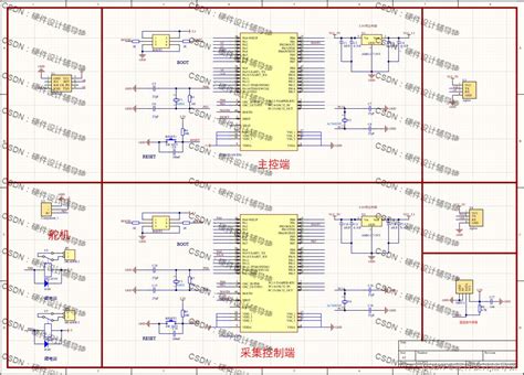 【毕业设计】stm32智能养殖系统esp8266水产养殖 Csdn博客
