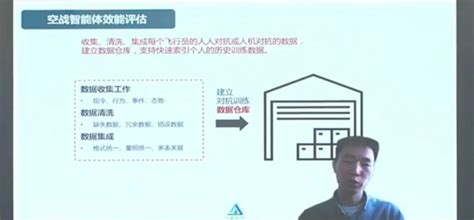 基于分布式深度强化学习的空中智能博弈技术探索与应用（转载） 知乎