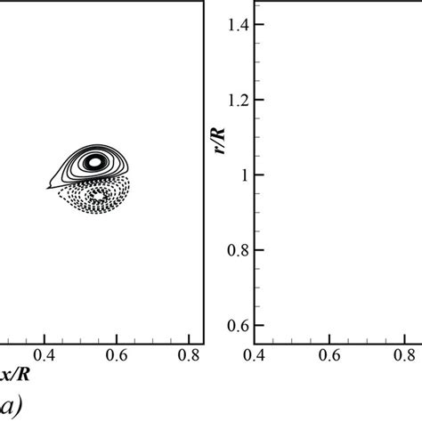 General Characteristics Of The Vortex Pair Evolution With Respect To