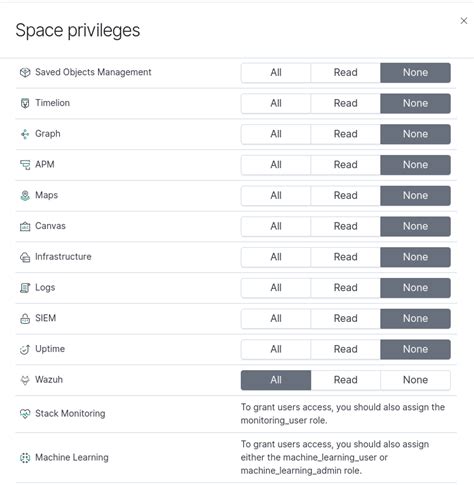 Issue With Security Enabled Kibana 7 3 0 · Issue 1781 · Wazuh Wazuh Dashboard Plugins · Github