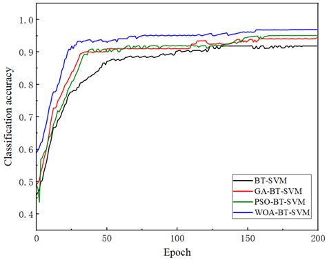 Detection And Identification Of Coating Defects In Lithium Battery Electrodes Based On Improved