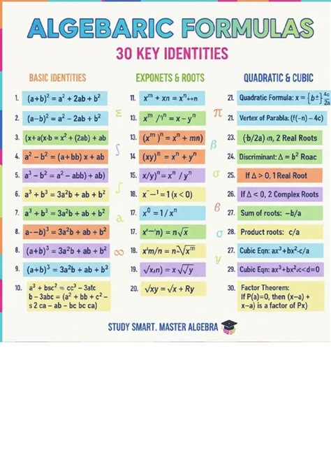 Thirty Important Algebraic Formulas Mathematics Stuvia Us