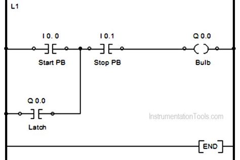 S Bharadwaj Reddy On Linkedin Concept Of Latching In Plc Output Latch In Plc System