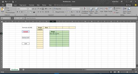 Basic Concepts Of Excel Green Consortium