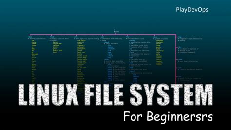 Linux Commands To Manage File Systems Playdevops
