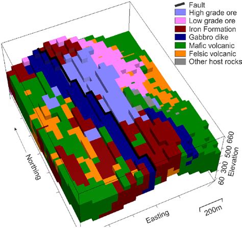 Figure 2 From Geology Differentiation By Applying Unsupervised Machine