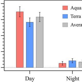 Seasonal Variations Of Urban Trees Cooling Efficiency CE The Download Scientific Diagram