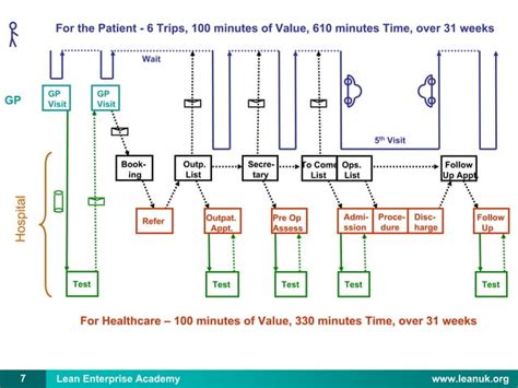 Lean Thinking For The Nhs Ppt