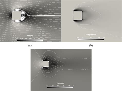 14 A Averaged Streamlines Showing The Flow Structure Around The