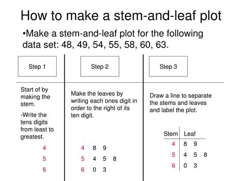 PPT Dot And Stem And Leaf Plots PowerPoint Presentation Free Download ID 4600789