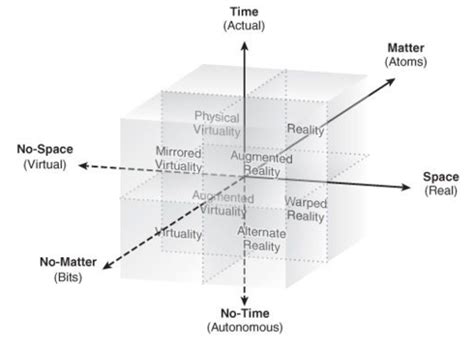The Zendesk Triple Diamond Process Artofit