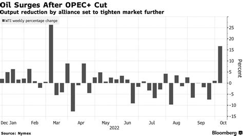 【米国市況】株売られる、タカ派frb継続の公算で－ドル145円前半 Bloomberg