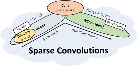 Waveletnet Logarithmic Scale Efficient Convolutional Neural Networks