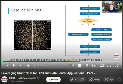 Marcelo S On Linkedin Openmp Openmpi Supercomputing