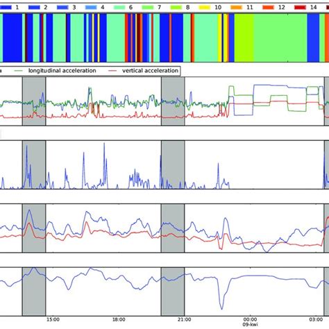 A Typical Electrocardiograph Ecg Signal Showing The Rr Interval Download Scientific Diagram
