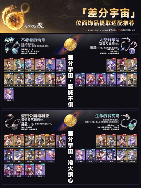 【v27攻略】「位面分裂」刷取适配推荐 崩坏：星穹铁道27攻略征集 Taptap 崩坏：星穹铁道论坛