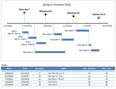 Free Printable Project Timeline Template Excel