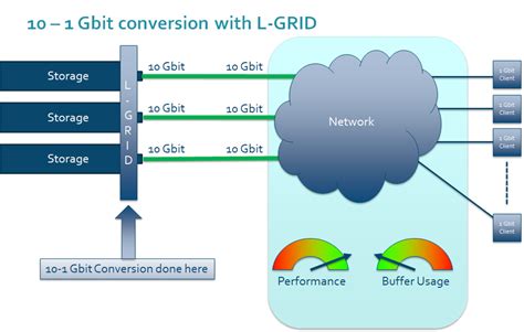 Oracle Acme Packet Platforms IABM
