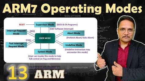 Modes Of ARM Mode Selection User Mode And Fast Interrupt Mode ARM Modes YouTube