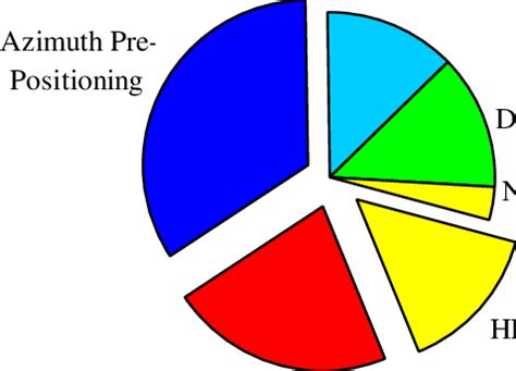 Time Sharing Analysis Download Scientific Diagram