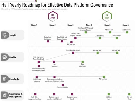 Half Yearly Roadmap For Effective Data Platform Governance Powerpoint