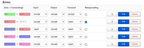 Using An External DHCP Server Dhcp Relay Dhcp Forwarding Network And Wireless Configuration